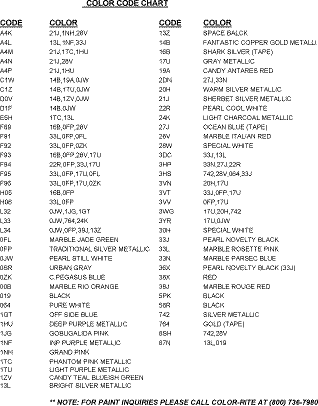 Farbcode Tabelle für Suzuki - gs-500.de